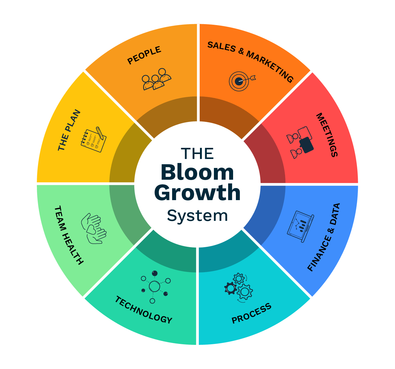 Coaching - Legacy of Significance