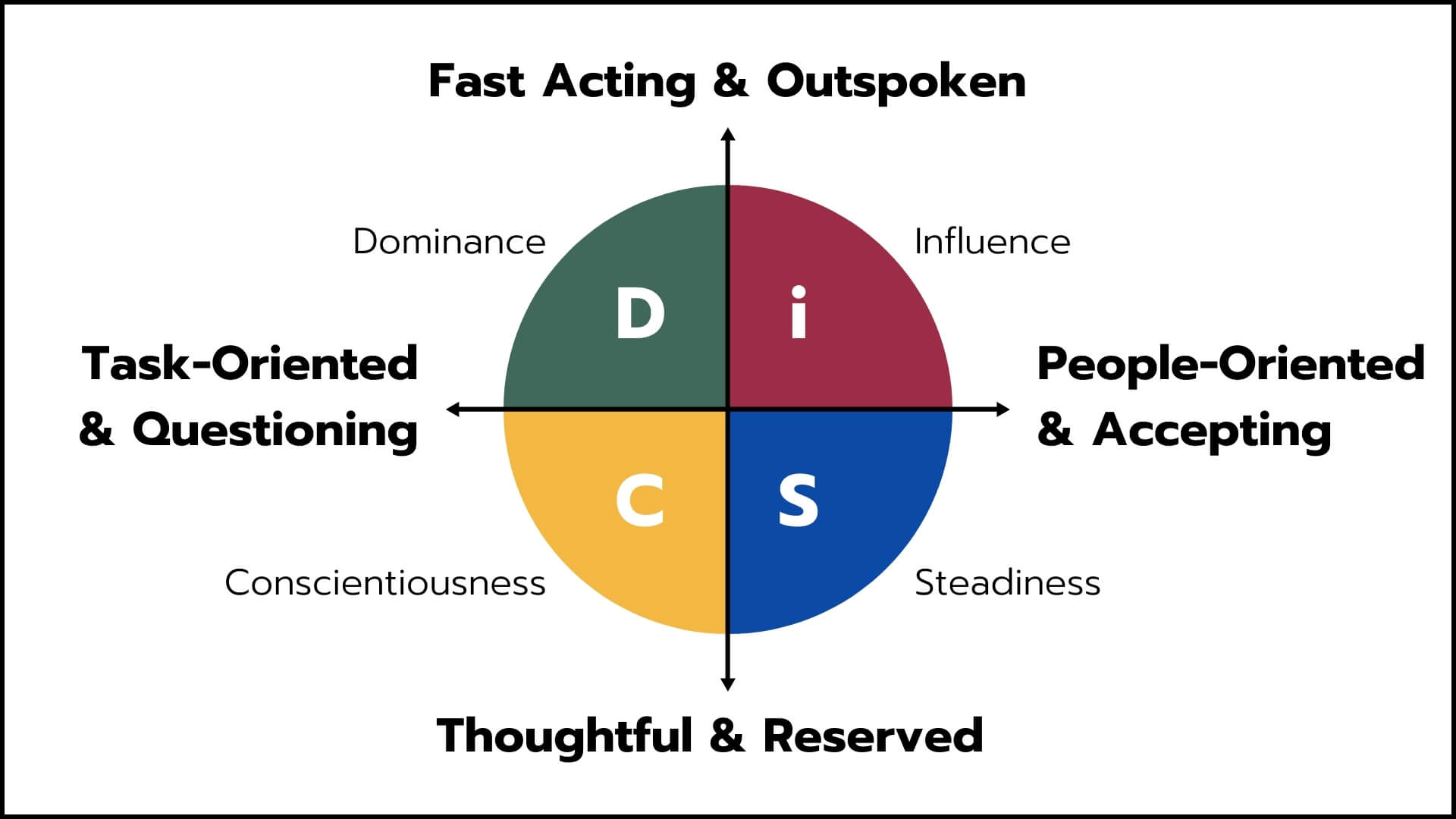 Want to Be a Better Manager? Start with Your Team’s DiSC Styles ...